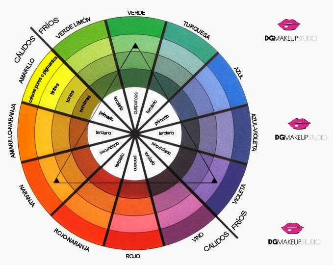 EL CIRCULO CROMATICO DE MAQUILLAJES - Imagui