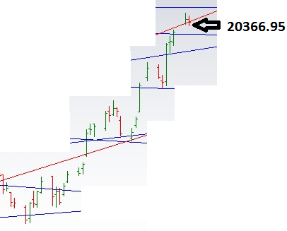 Learning The Nifty: BANK NIFTY CHART UPDATED FOR 08/02/2017...