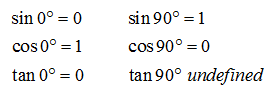 TrigCheatSheet.com: Right Triangle Trigonometry Definitions