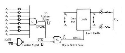 Absolute and Partial (Linear Select) Decoding