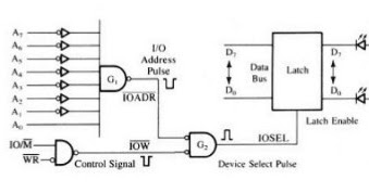 Absolute and Partial (Linear Select) Decoding