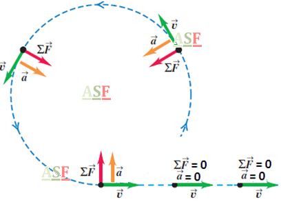 Gaya Sentripetal (Dinamika Gerak Melingkar) - Fisika Mudah Asik ...