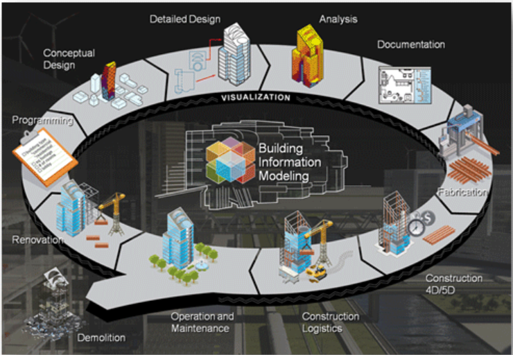 Distance Learning Mode with PDG - 2018 / 2019 : W18_PieroAnticona ...