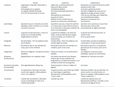 Investigacion Cualitativa: Focus Groups y Modelo VAK