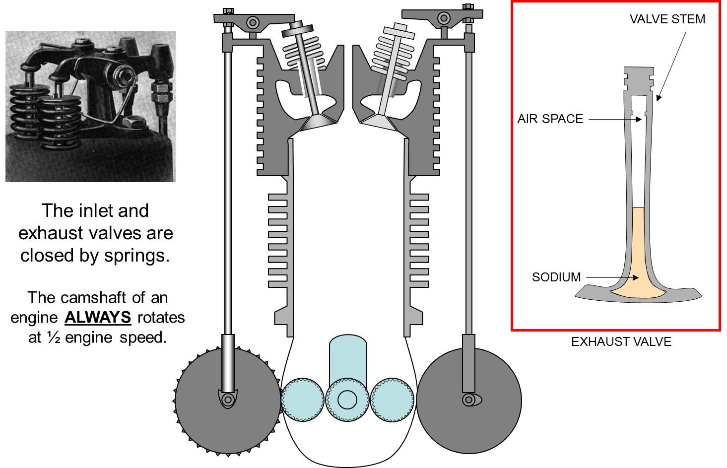 Motores de pistones (IV)
