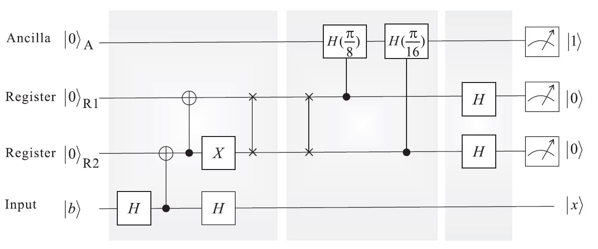 2physics Quantum Computer Runs The Most Practically Useful Quantum Algorithm