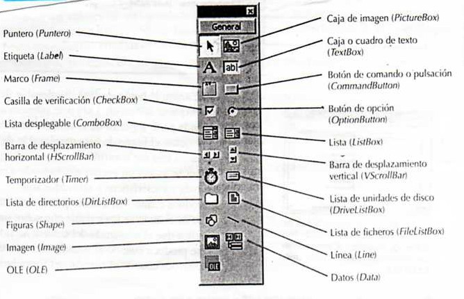 Creaciones Cindy: visual basic