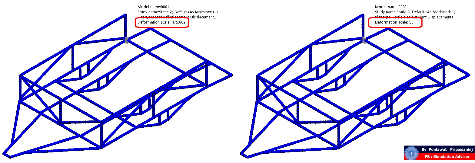 9 เทคนิคการแสดงผลลัพธ์ Simulation เพื่อการนำเสนอ | Simulation so easy
