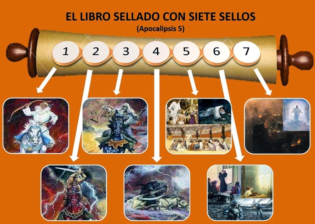 RAZONANDO A PARTIR DE LA BIBLIA: Apocalipsis: Capítulos 5 - 6