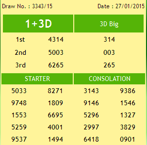 Check 4D Results for Malaysia and Singapore: 4D Results for Malaysia ...