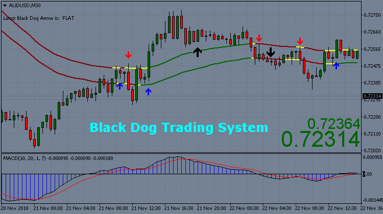 Black Dog Trading System - Tentang Forex dan Ekonomi