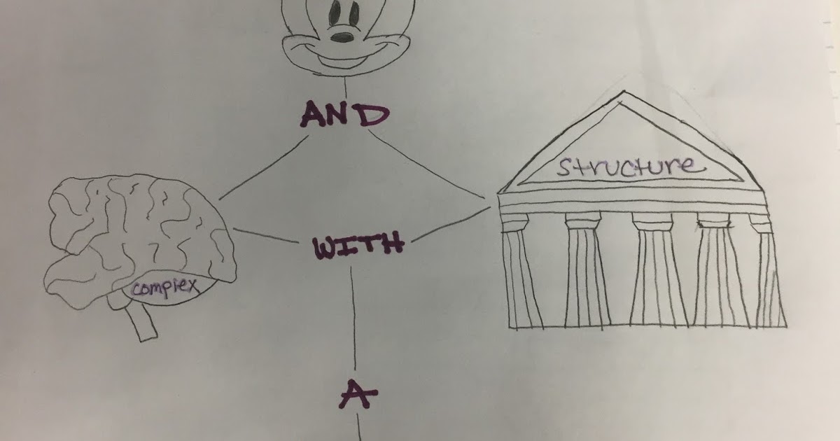 WEPO Spring 2017: Key Term Map Desiree DeMarco