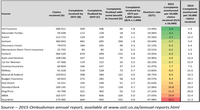 S.O.N: 1.1 ISA - OSTI Report & HelloPeter Explained: Basics on Deciding ...