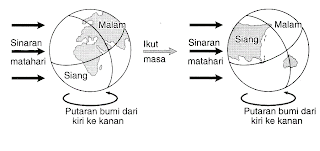 Nota Geografi STPM SMKRP: Soalan Latihan Bah A 6 Rendah