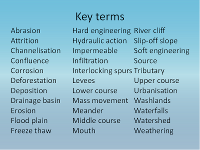 Unit 2: Chapter 4 - River Landscapes