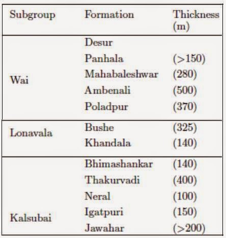 Field Guide of the Geology of Pune: Stratigraphy