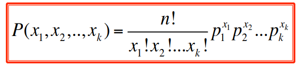 MACAM-MACAM DISTRIBUSI DALAM STATISTIK