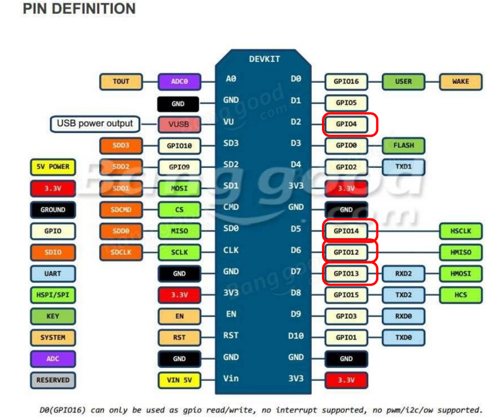 Try의 Mcu 세상 Esp8266 Node Mcu Dev Kit V3 Sdcard 테스트