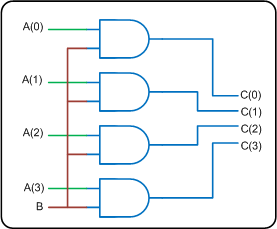 Diseño de Sistemas Digitales Avanzados con VHDL-FPGA: Operadores de ...