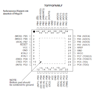 Baskara Blog: Dasar Teori ATMega16