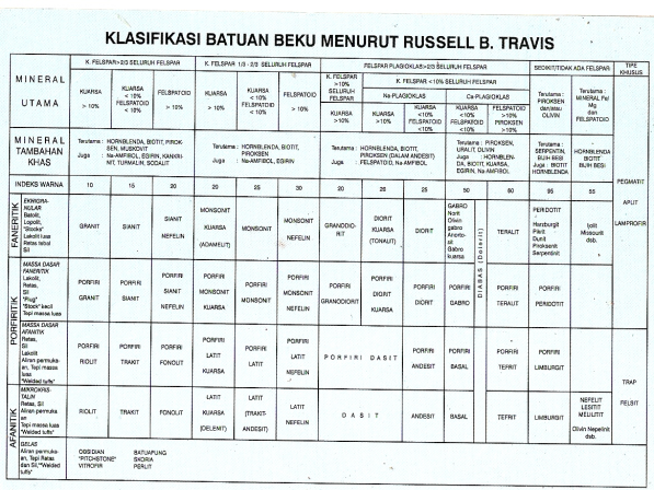 gambar dan penjelasannya Tabel Rusel B Travis ~ Pertambangan UPRI Makassar