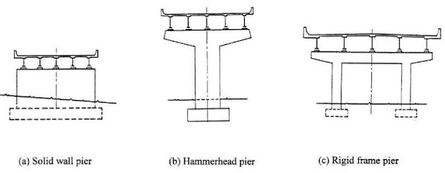 Type of pier column connection with superstructure