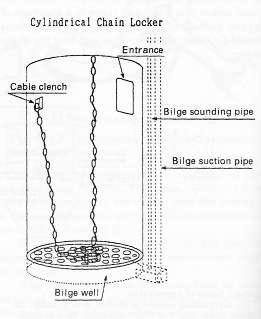 Mariners Repository: Dry Dock - Anchor Chain Cable Inspection