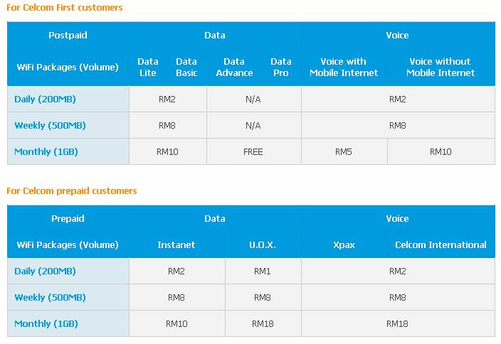 emp street©: celcom first wifi!!