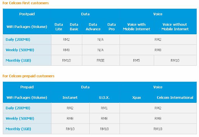 emp street©: celcom first wifi!!