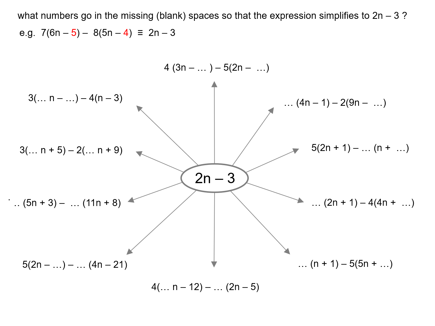 MEDIAN Don Steward mathematics teaching: equivalent things