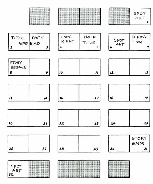 WENDY WATSON'S BLOG: PICTURE BOOK DESIGN: MORE BASICS