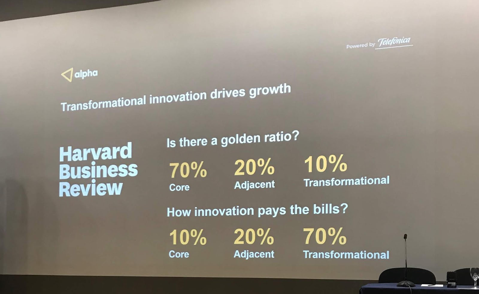 Rudy Parker : Moonshot thinking to unleash innovation