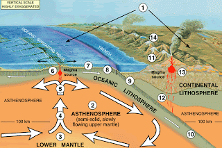 Rangkuman Litosfer: Litosfer