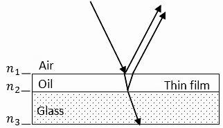 Physics Problems & Solutions: Optics - Thin Film