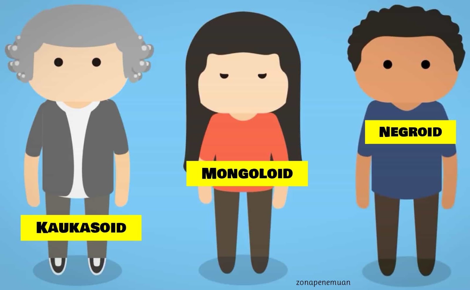4 Contoh Ras di Indonesia - Zona Penemuan