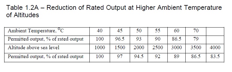 INSULATION CLASS OF ELECTRIC MOTORS DISCUSSION