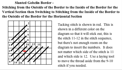 Creative Stitch: Slanted Gobelin Borders
