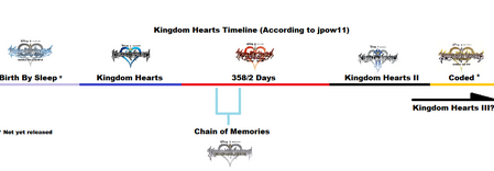 Off Topic: Kingdom Hearts: The Plot, Part 2