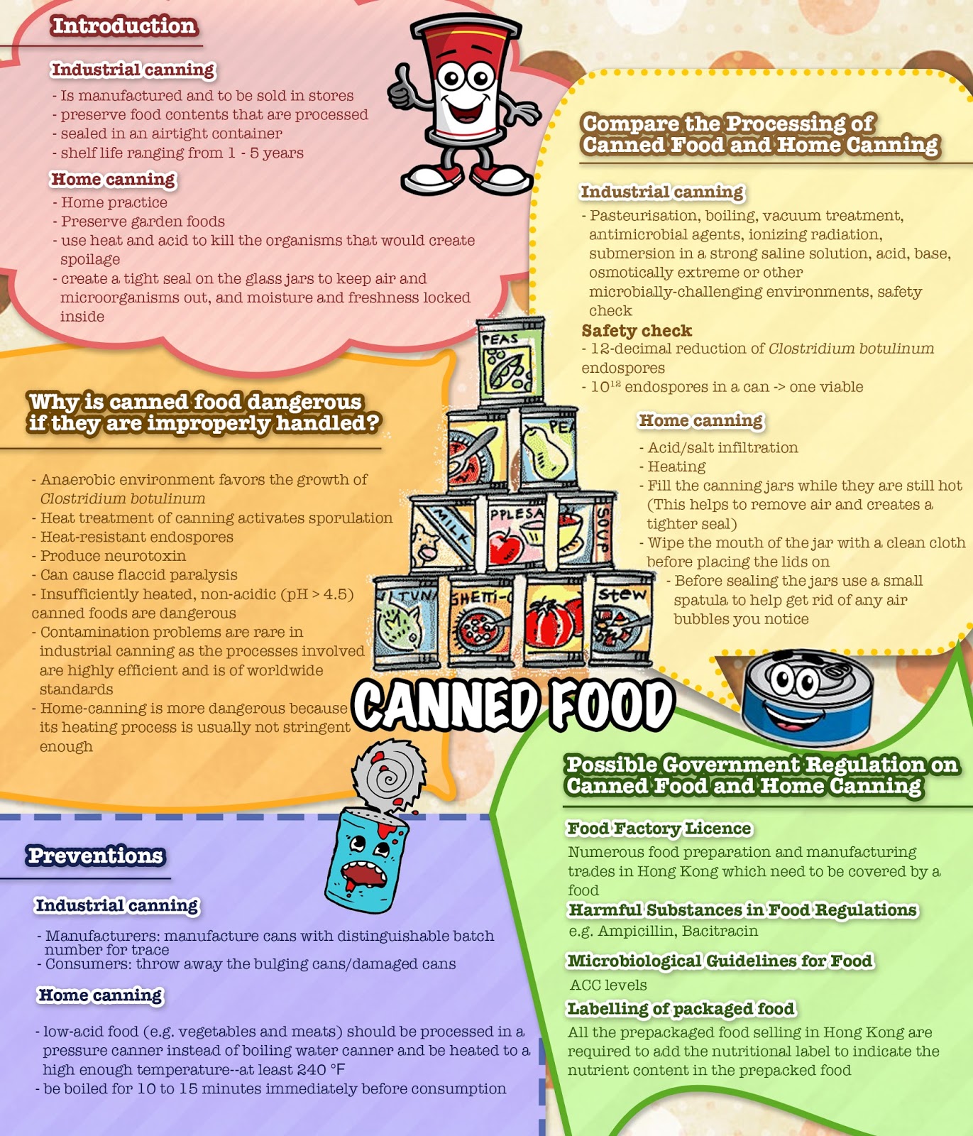 FNSC3180 Food Microbiology, Chinese Univ of Hong Kong, by HS Kwan ...