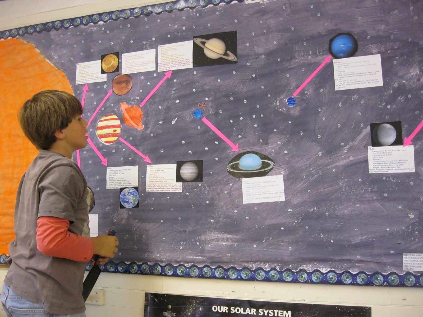 Solar System Bulletin Board Display