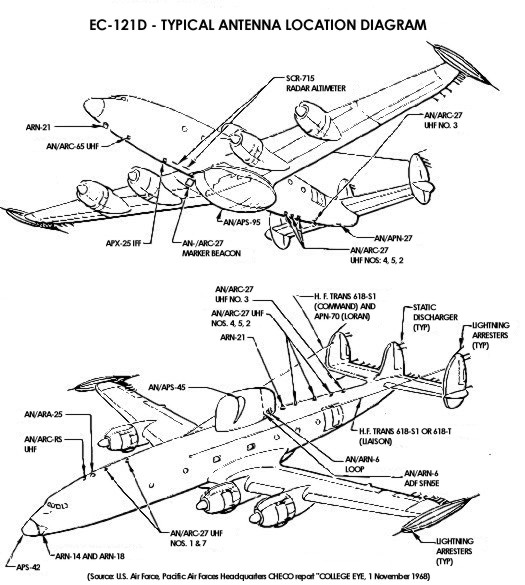 Blog de las Fuerzas de Defensa de la República Argentina: AEW&C ...