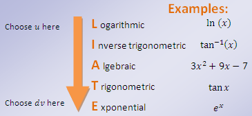 Ask a Math Geek: Basic Integration By Parts