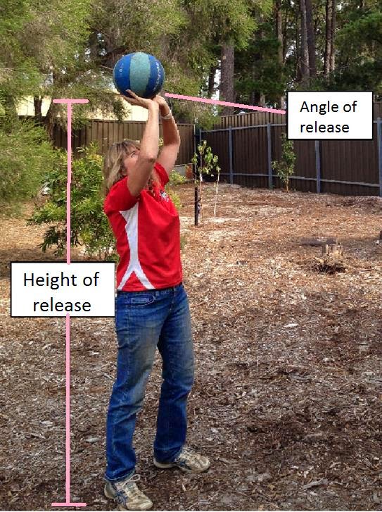 Samantha Jeffery Biomechanics Blog - Netball shot