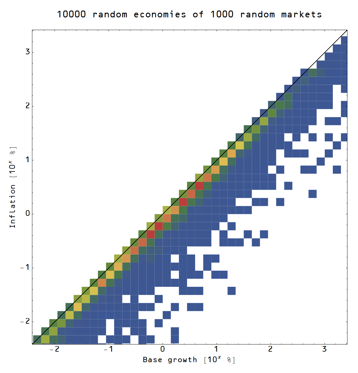 Information Transfer Economics: The quantity theory of money as an ...