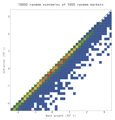 Information Transfer Economics: The quantity theory of money as an ...