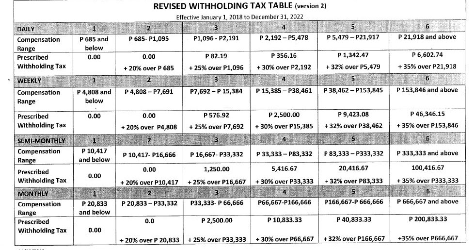 2023 Tax Table Philippines - Printable Forms Free Online