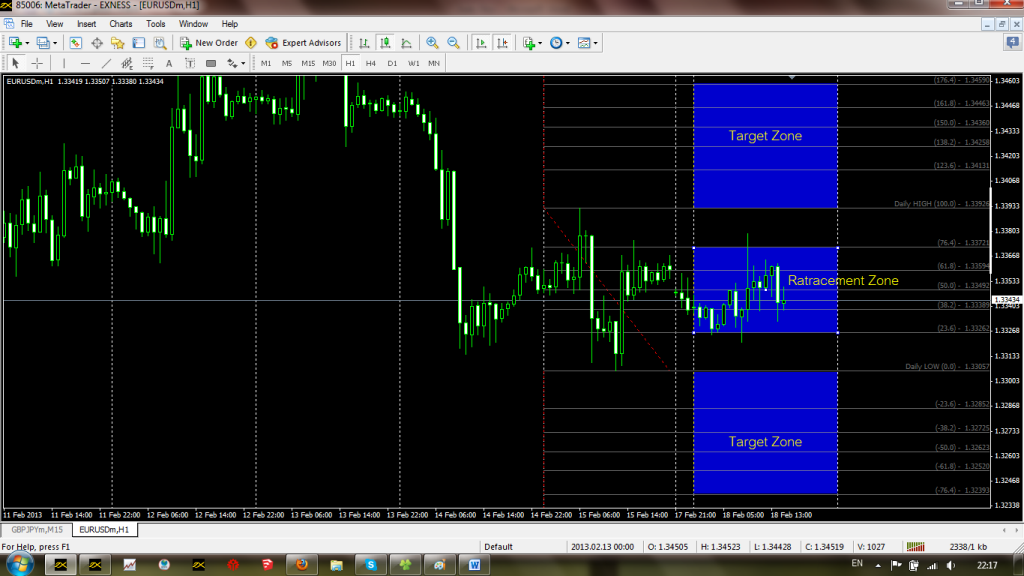 indicator amateur: Daily Fibo Indicator