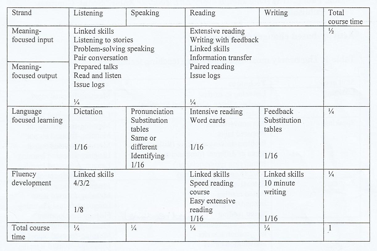 World Teacher: What every EFL teacher should know