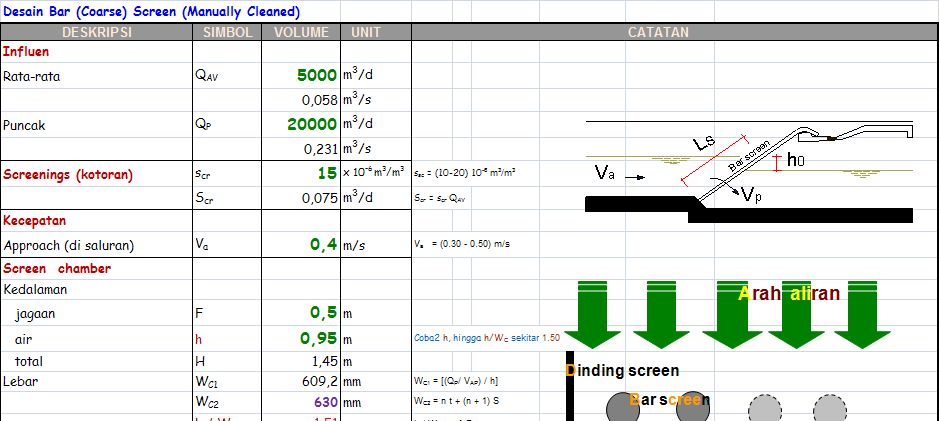 Master Limbah: Air Limbah, IPAL, Bar Screen