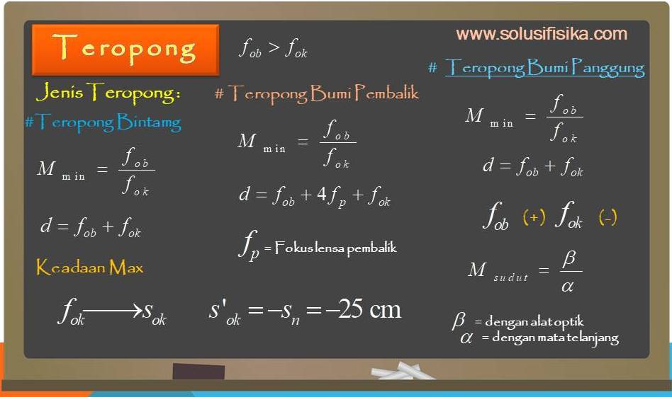 Pembahasan Soal Teropong - Solusi Fisika